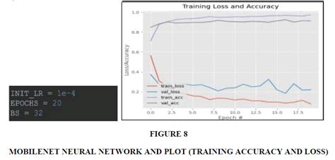 Development Of A Face Mask Detection Software Using Artificial Intelligence Ai In Python For