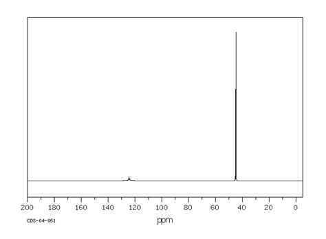 2 Chloroethyl Isocyanate 1943 83 5 Ir Spectrum