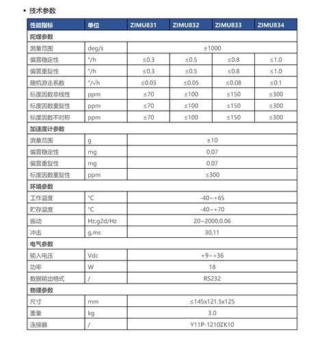 高精度惯性测量单元高精度惯性测量单元上海紫航电子科技有限公司