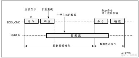 stm32cubemx之sd卡驱动 it 阿水的技术博客 51cto博客