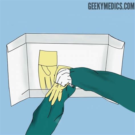 Surgical Gloving Technique Osce Guide Geeky Medics