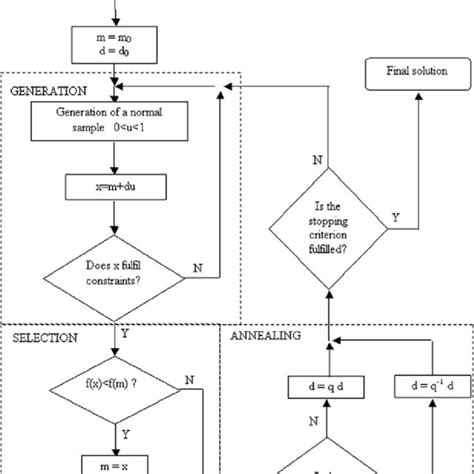 pdf automated b h curve identification algorithm combining field