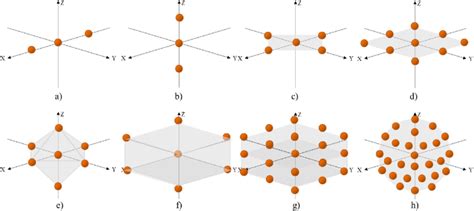 Structuring Element SE A Linear Element Orientated In Coincidence Download Scientific Diagram