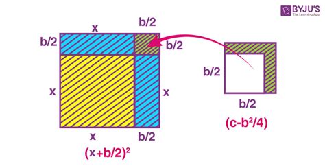 Solve The Equation By Completing Square Method Tessshebaylo