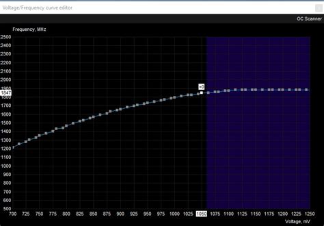 How To Undervolt GPU STEP By STEP NVIDIA AMD Others PC Webopaedia