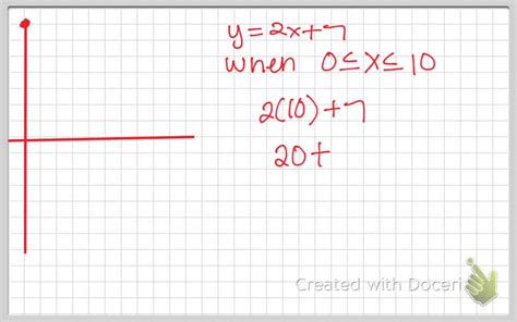 Solvedwhen You Draw A Graph You Have To Decide The Range Of Values To