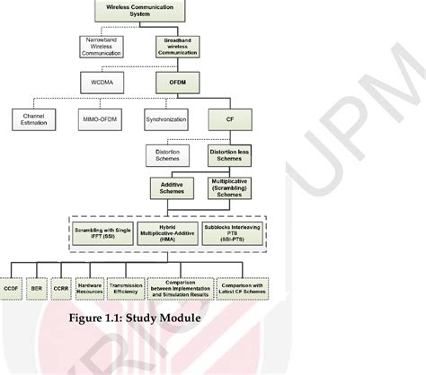 Figure 11 From Design And Implementation Of Low Complexity Ofdm