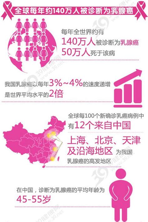 女性的頭號殺手乳腺癌 每日頭條