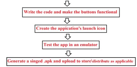 Android Studio Vs Xamarin Similarities And Differences In App