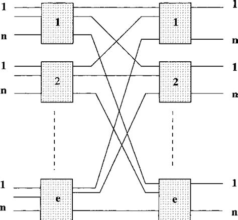 figure 2 from performance comparison criteria for atm switch models