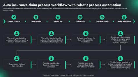 Auto Insurance Claim Process Workflow RPA Adoption Trends And Customer