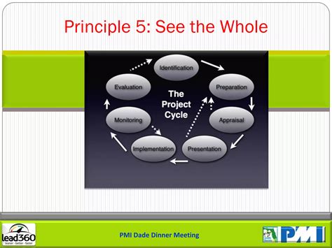Lean Project Management Principles Pdf