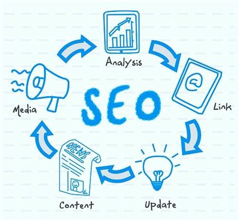 Rajdeep Singh On Linkedin Seo Resume Polish Seoagency