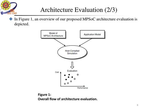 Ppt Fast Architecture Evaluation Of Heterogeneous Mpsocs By Host Compiled Simulation