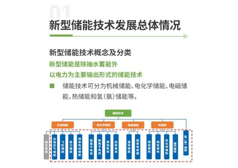 电力规划设计总院：2022新型储能技术创新趋势分析报告pdf 先导研报