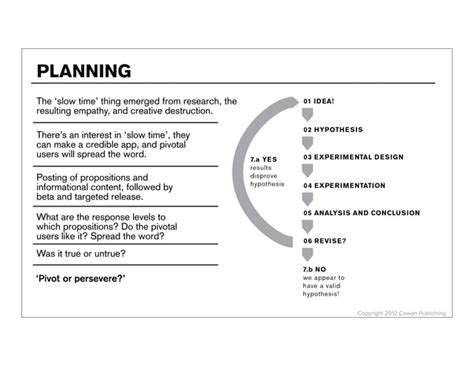 B2C Case Study Planning PDF