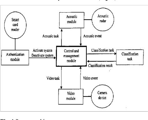 Figure 1 From A Human Classification System For Biometric Parameters