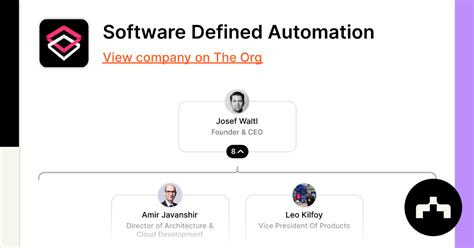 Software Defined Automation The Org