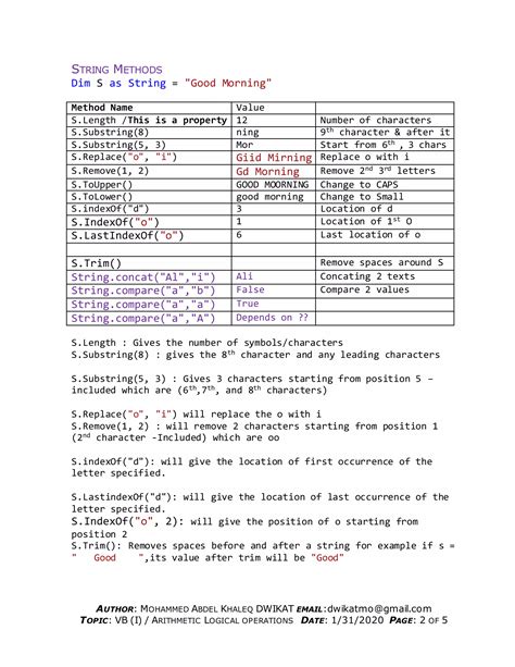 Vb Net String Class Visual Basic Net Programming Languages Computing