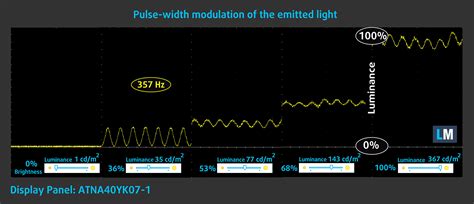 Asus Vivobook S Flip Oled Tp Review A In With A Stunning Oled Display Display