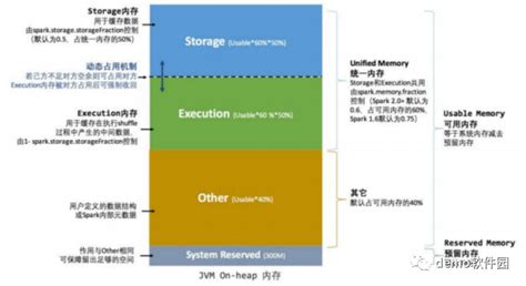 锁屏面试题百日百刷 Spark篇六spark 什么时候需要启用checkpoint Csdn博客