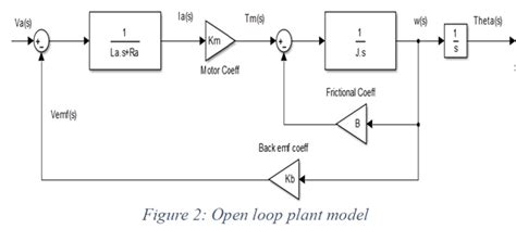 Intro To Simulation For Testing Controls Hunter Consulting Llc