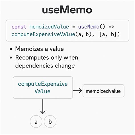 ⚡ Mastering Usememo In React Stop Wasting Renders By Gray Medium