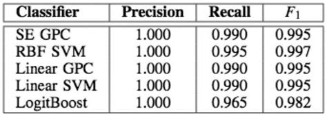 Unmanned Vehicle Signal Recognition Algorithm Optimization Method And