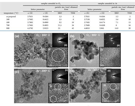 Figure 1 From Evolution Of Vacancy Type Defects Phase Transition And Intrinsic Ferromagnetism