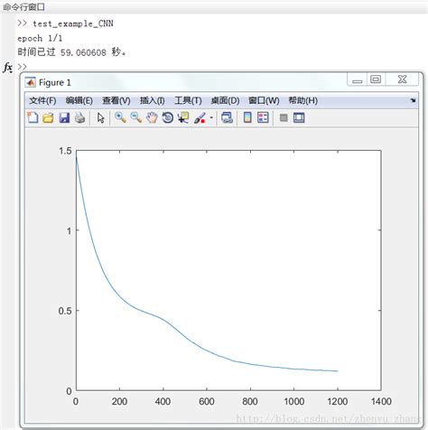 Matlab对深度学习工具包deeplearntoolbox的例子实现deep Learning Toolbox百度网盘 Csdn博客