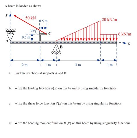 Solved A Beam Is Loaded As Shown A Find The Reactions At Chegg