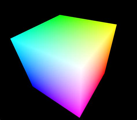 Why The Opentkc Based Rendering To Texture Showed Nothing Stack Overflow