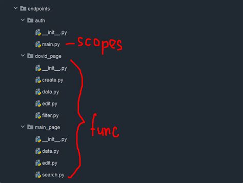 Oauth2 Scope 关于oauth2 Scope的理解 编织梦想的猫