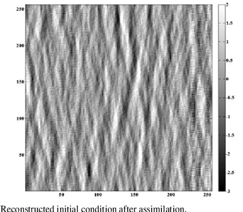Figure 1 From Improved Estimation Of Ocean Wave Fields From Marine Radars Using Data