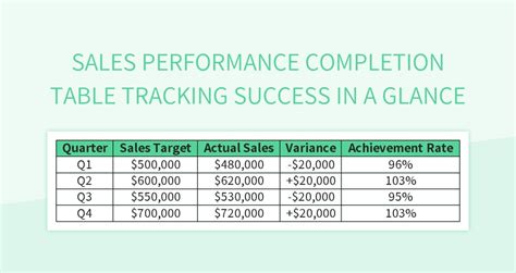 Efficient Sales Performance Completion Table Excel Template And Google Sheets File For Free