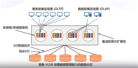 第1章GBase 8s 数据库产品介绍 MySQL学习笔记