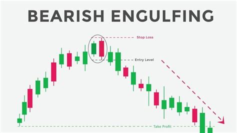Bullish And Bearish Engulfing Candlestick Pattern Amibroker Afl Code