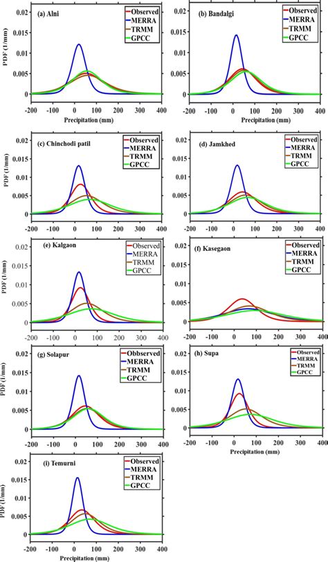 Ai The Probability Density Function Of Monthly Observed Rainfall And