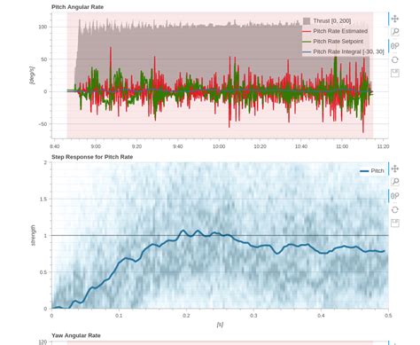 Mc Pid Calibration For Custom Stereo Camera Payload Px4 Autopilot Discussion Forum For Px4 Mc Pid Calibration For Custom Stereo Camera Payload Px4 Autopilot Discussion Forum For Px4