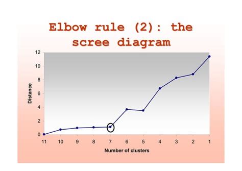Spss Tutorial Cluster Analysis Pdf Science Spss Tutorial Cluster Analysis Pdf Science