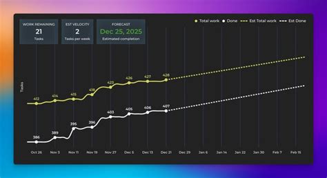 analytics and reports · github marketplace · github