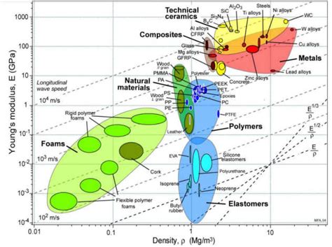 Wind Turbine Blade Materials 17 Download Scientific Diagram