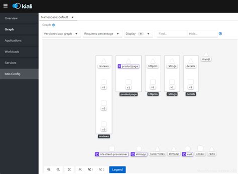 Istio使用【dashboard—kiali】 Happywzy