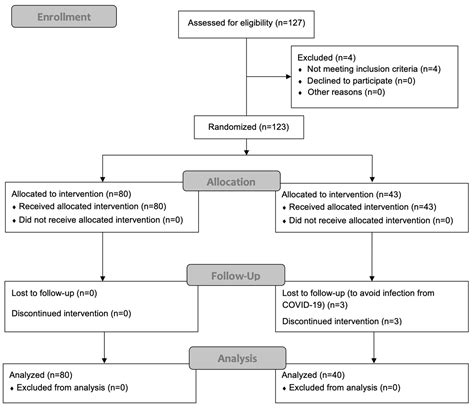 Medicina Free Full Text A Chronic Obstructive Pulmonary Disease Self Management Intervention