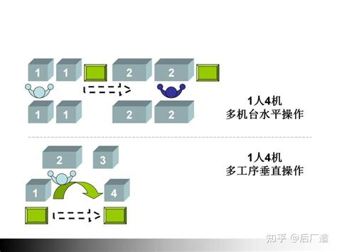 收藏 192页丰田5s管理培训ppt（完整版） 知乎