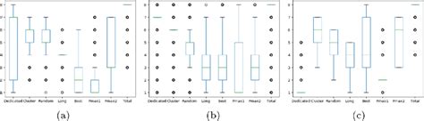 Variability Of The Positions For Each Flexibility Configuration