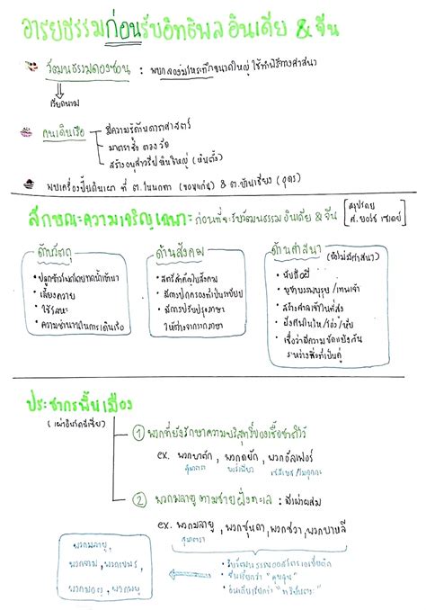 สรุปวิชาประวัติศาสตร์ชั้นปถมศึกษาตอนปลาย ป 5 Part 1