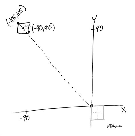 Raster Coordinate Reference Systems Crs — Python Open Source Spatial