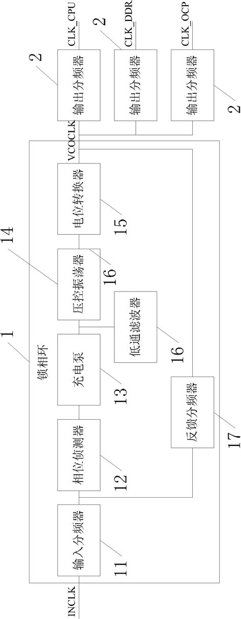 clock phase alignment and adjustment circuit eureka patsnap