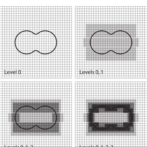 Mesh Snapshot From The Adaptive Multigrid Simulation Of A Shape Download Scientific Diagram